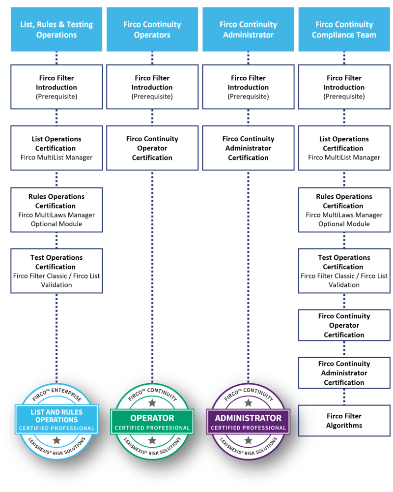 LexisNexis® Firco™ Continuity | LexisNexis Risk Solutions